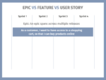 Understanding Epics, Features, And User Stories - Scrum District