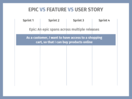 Understanding Epics, Features, And User Stories - Scrum District