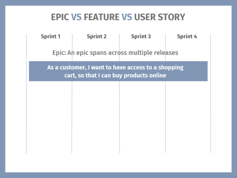 Understanding Epics, Features, And User Stories - Scrum District