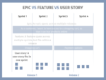 Understanding Epics, Features, And User Stories - Scrum District