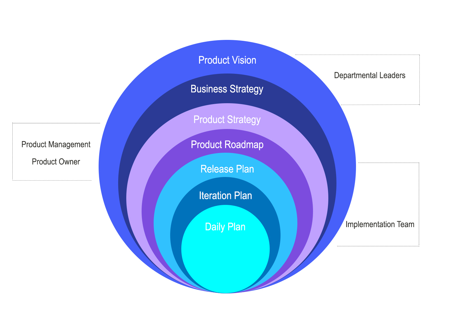 Create Your First Agile Release Plan - Scrum District