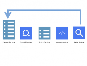 Can You Make Changes To A User Story During The Sprint - Scrum District