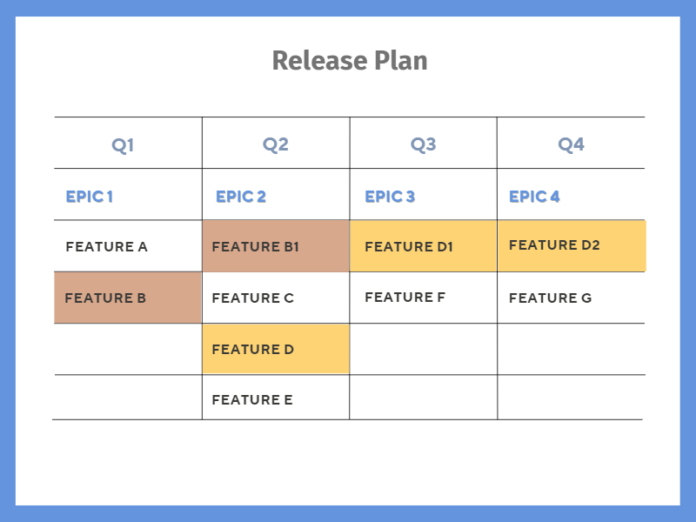 Create your first Agile release plan