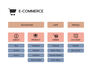 How To Build An MVP? - Scrum District