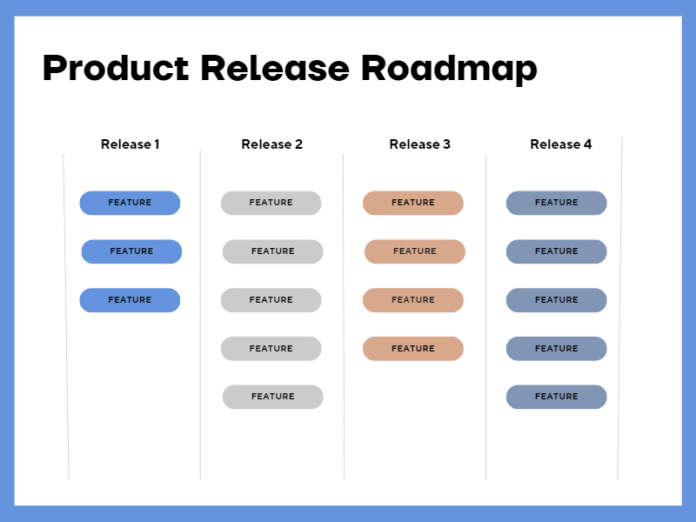 How I Build Agile Product Roadmaps That Actually Work
