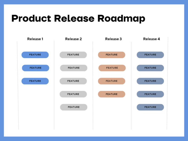 What Is An Agile Product Roadmap (And How I Build One)