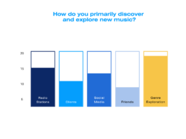 5 Steps To Create Your Perfect User Persona - Scrum District