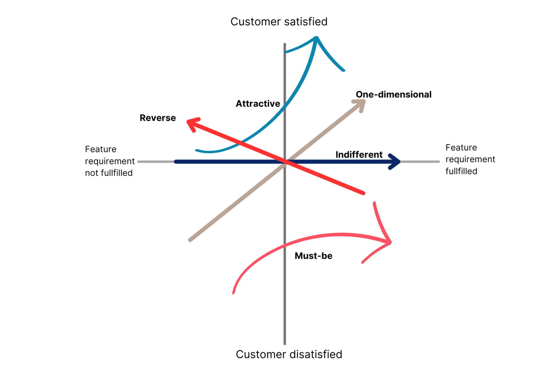 Boosting ROI with Strategic Product Management Prioritization ...