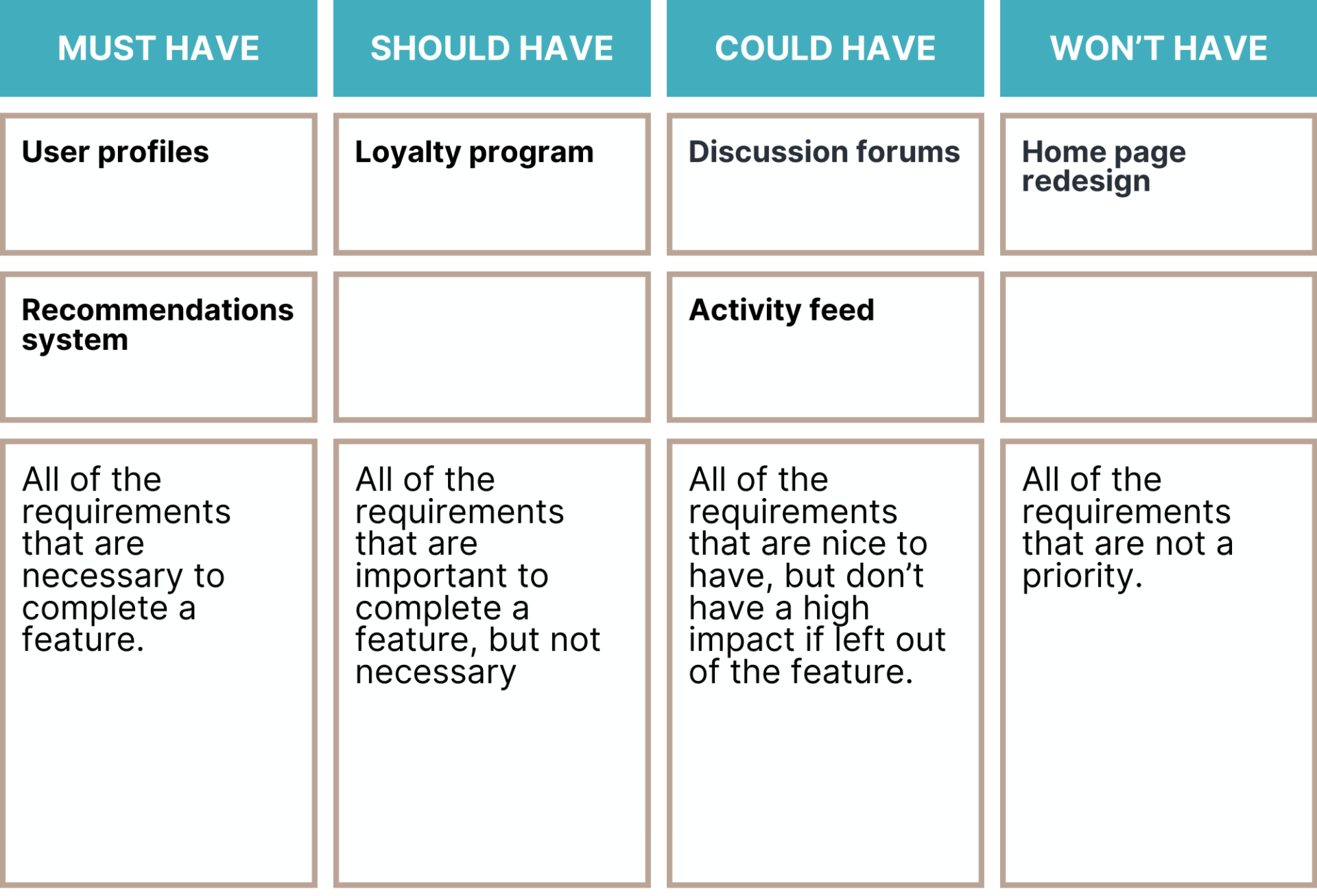 Boosting ROI with Strategic Product Management Prioritization ...